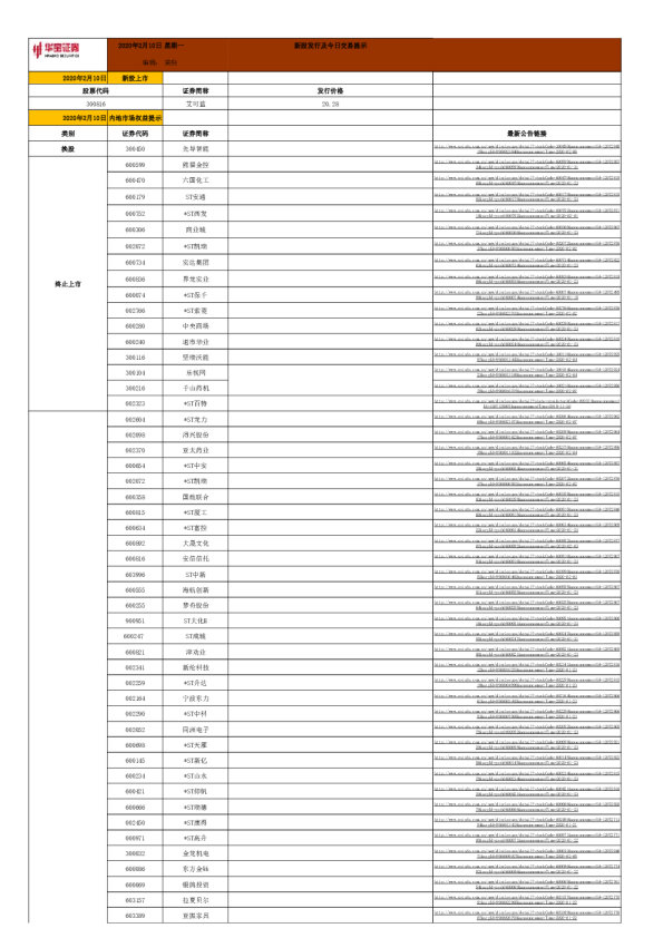 新股发行及今日交易提示