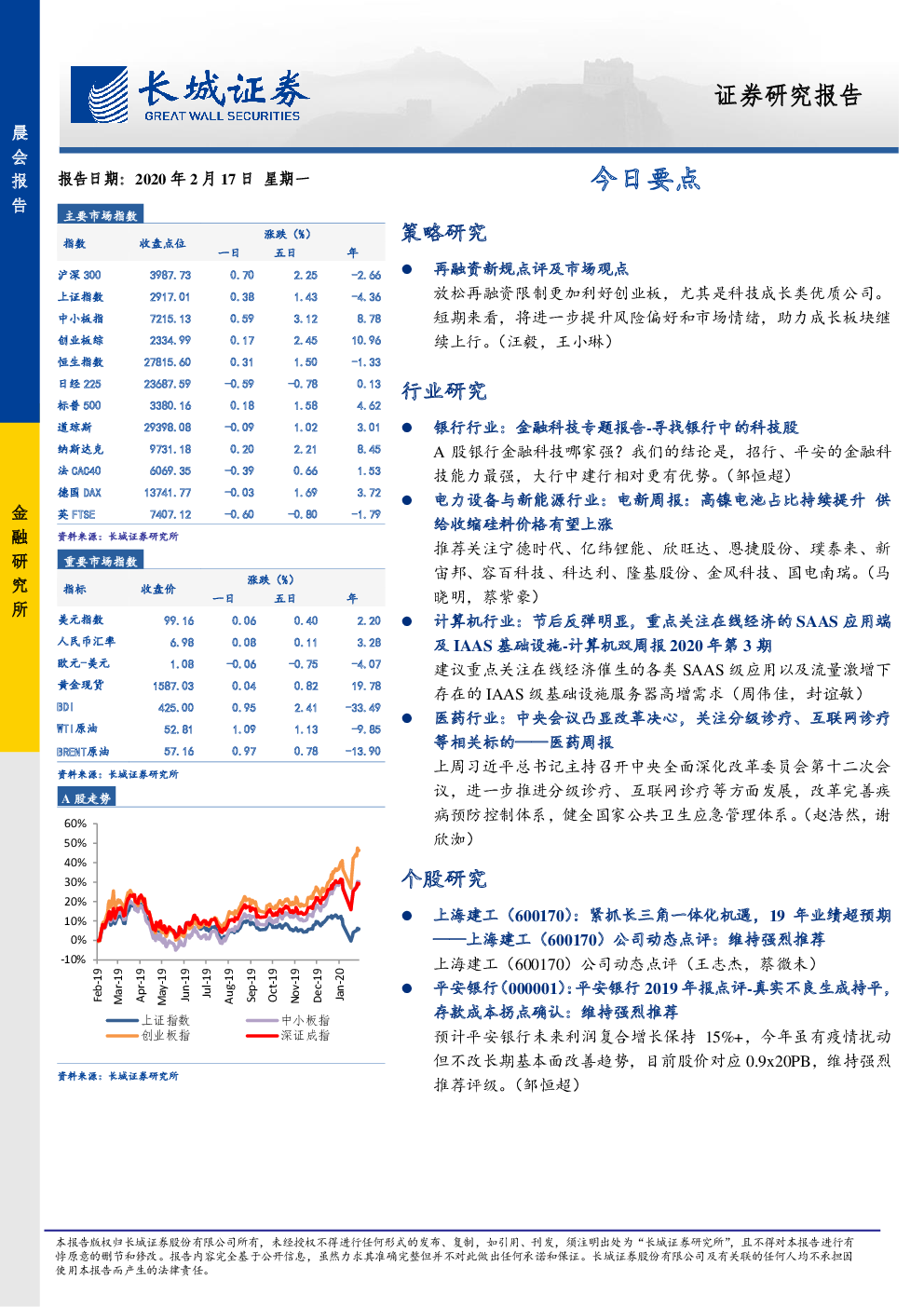 长城证券今日要点