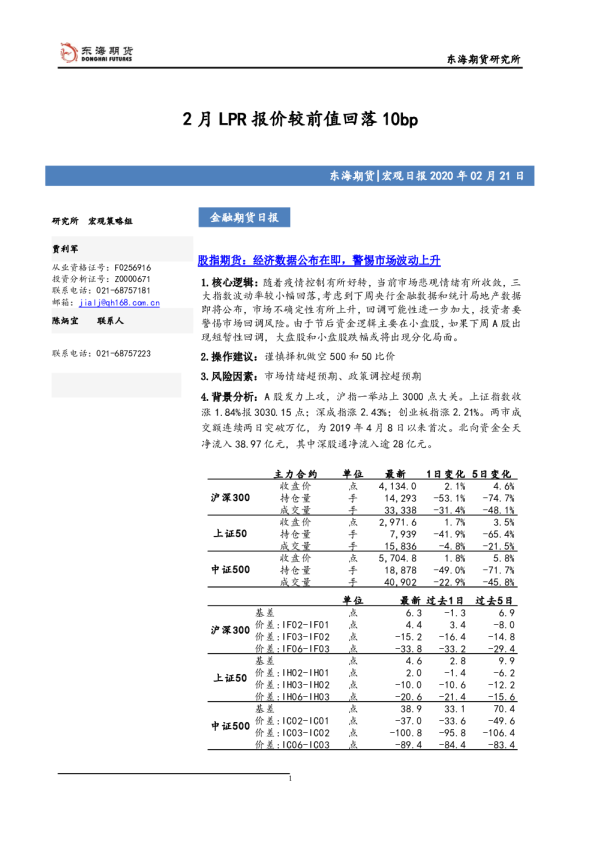 2月LPR报价较前值回落10bp