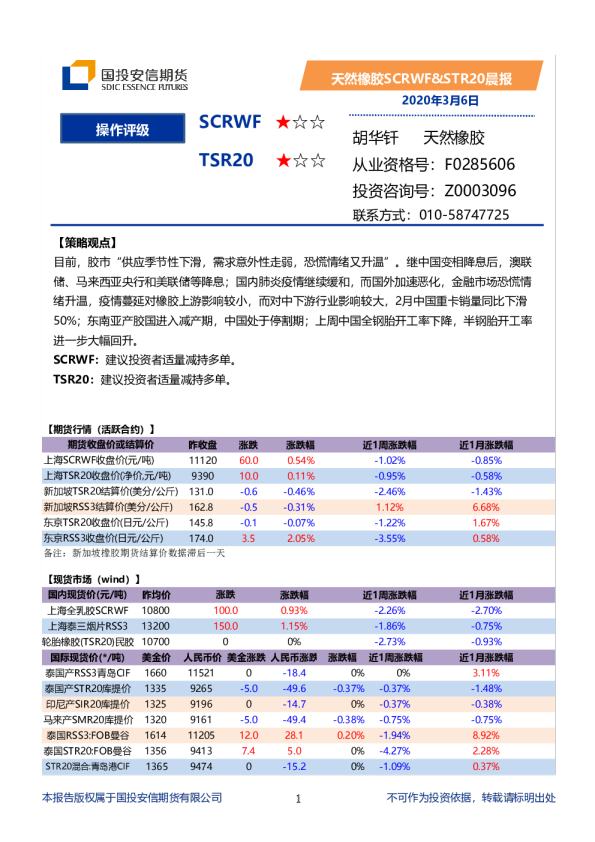 天然橡胶SCRWF&TSR20晨报