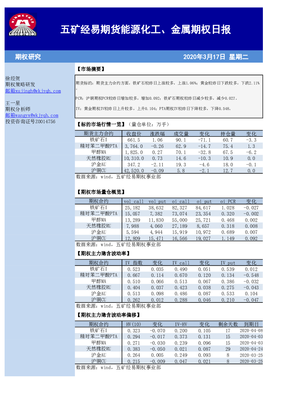 五矿经易期货能源化工、金属期权日报
