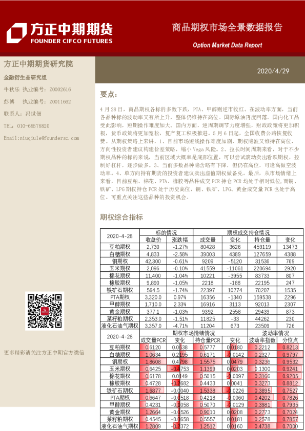 商品期权市场全景数据报告