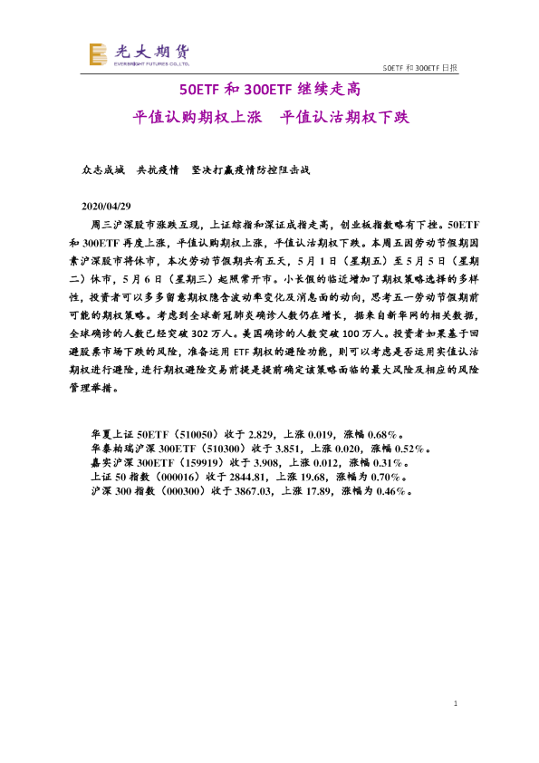 50ETF和300ETF日报：50ETF和300ETF继续走高，平值认购期权上涨，平值认沽期权下跌