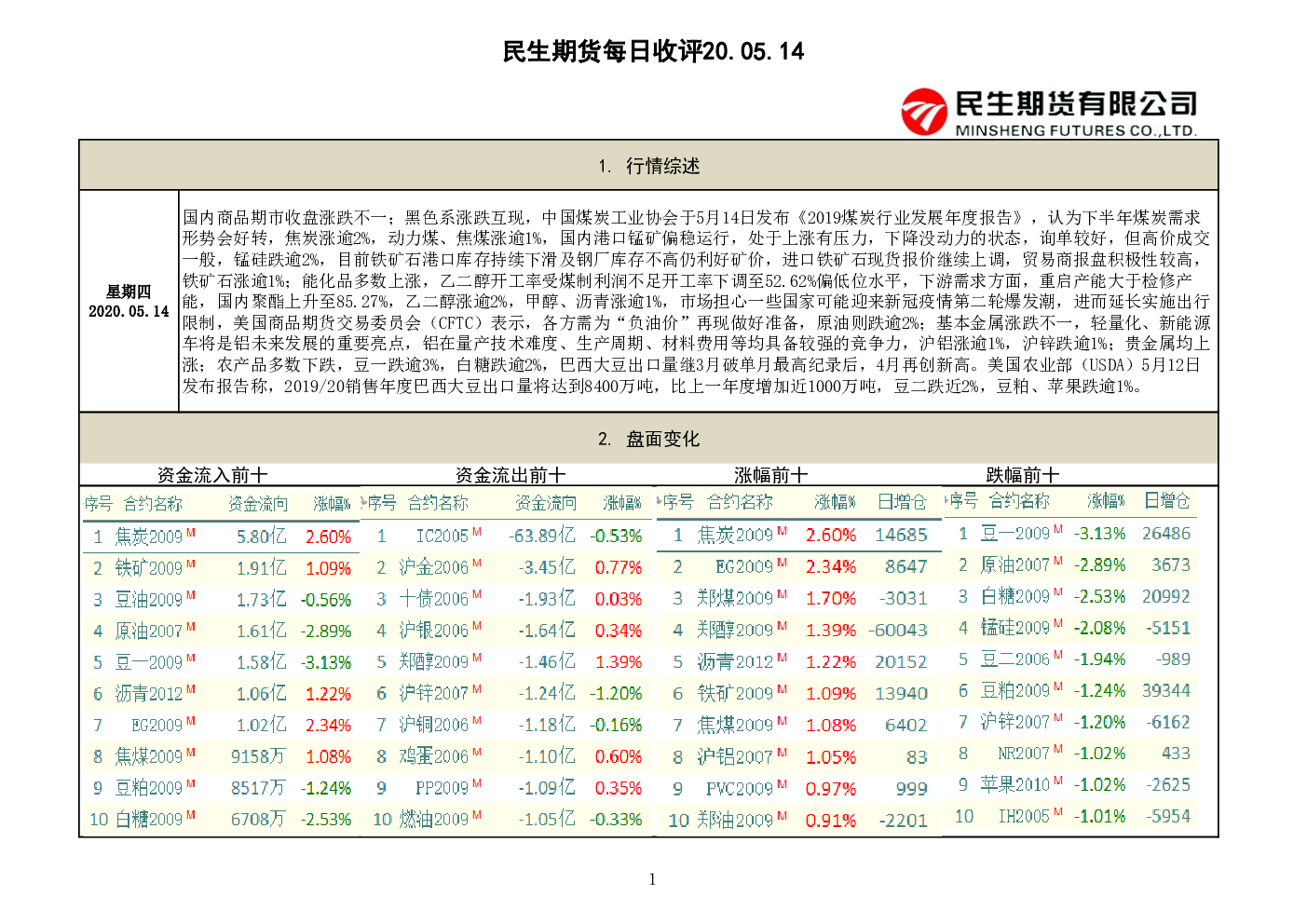 2020-05-14 民生期货 小***
