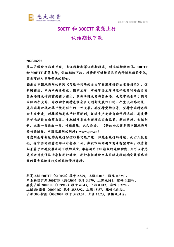 50ETF和300ETF期权日报：50ETF和300ETF震荡上行 认沽期权下跌