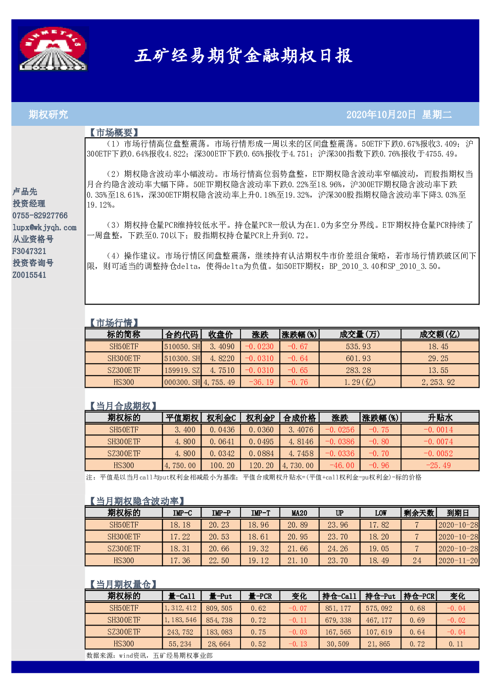 五矿经易期货金融期权日报