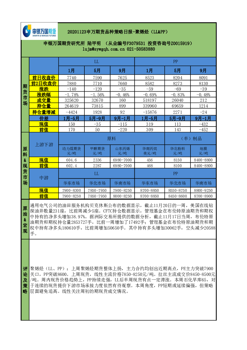 申万期货品种策略日报：聚烯烃（LL&PP）