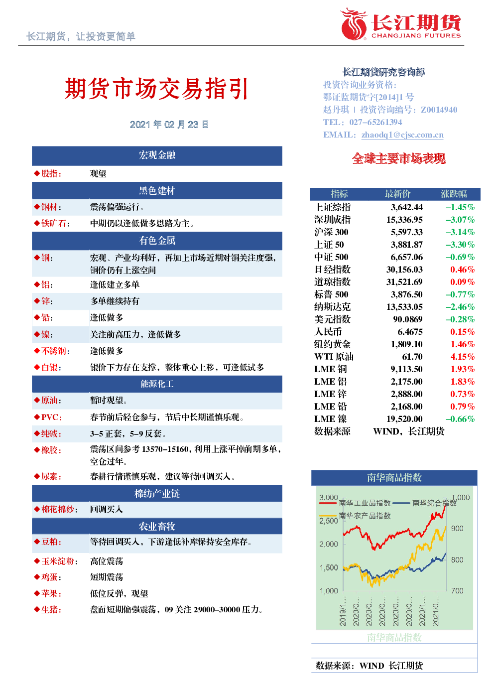 期货市场交易指引