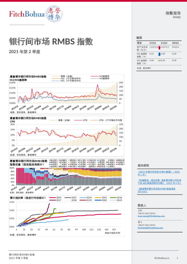 银行间市场RMBS指数 2021Q2