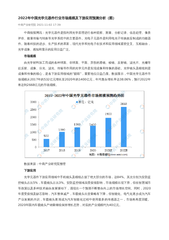 2022年中国光学元器件行业市场规模及下游应用预测分析（图）