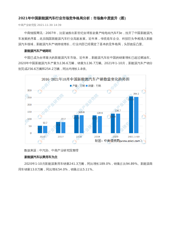 2021年中国新能源汽车行业市场竞争格局分析:市场集中度提升(图)