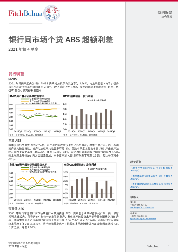 银行间市场个贷ABS超额利差 2021Q4