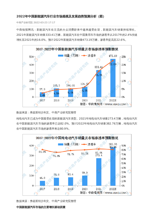 2022年中国新能源汽车行业市场规模及发展趋势预测分析(图)