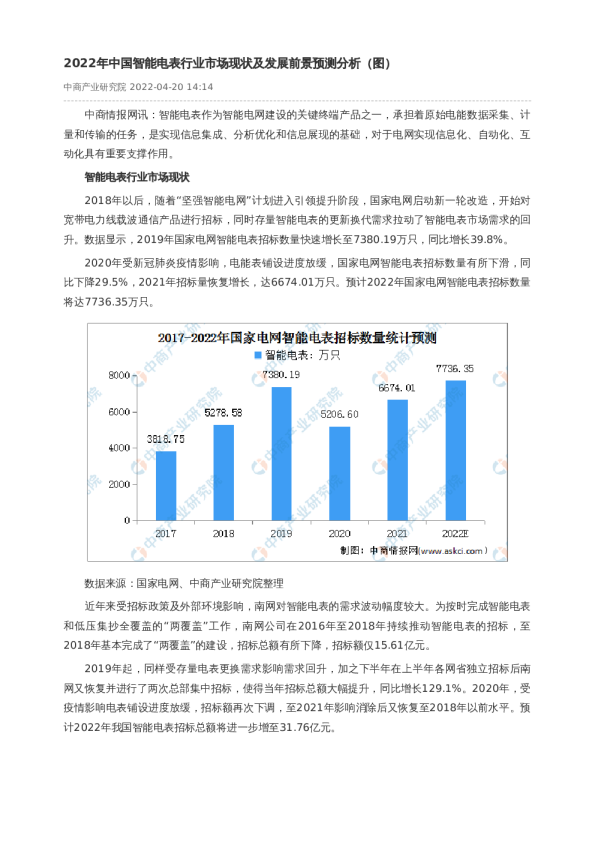 2022年中国智能电表行业市场现状及发展前景预测分析（图）