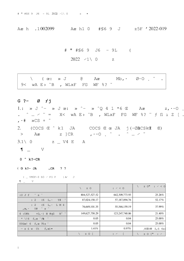 海翔药业：2022年一季度报告