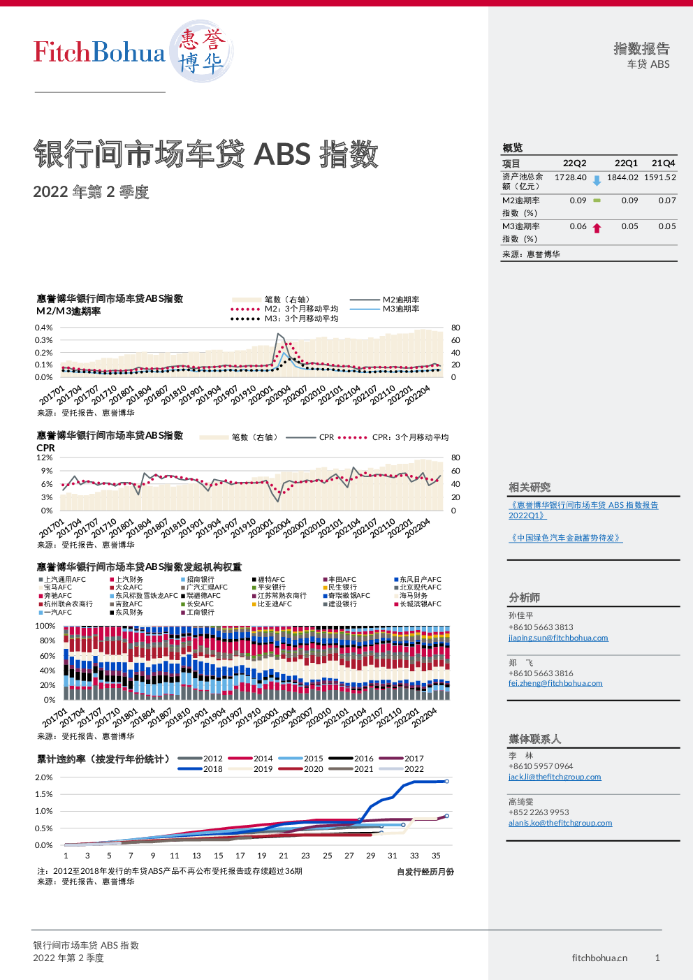 银行间市场车贷ABS指数报告