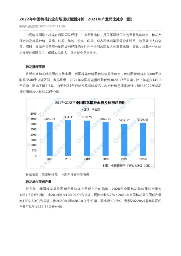 2022年中国棉花行业市场现状预测分析:2021年产量同比减少(图)