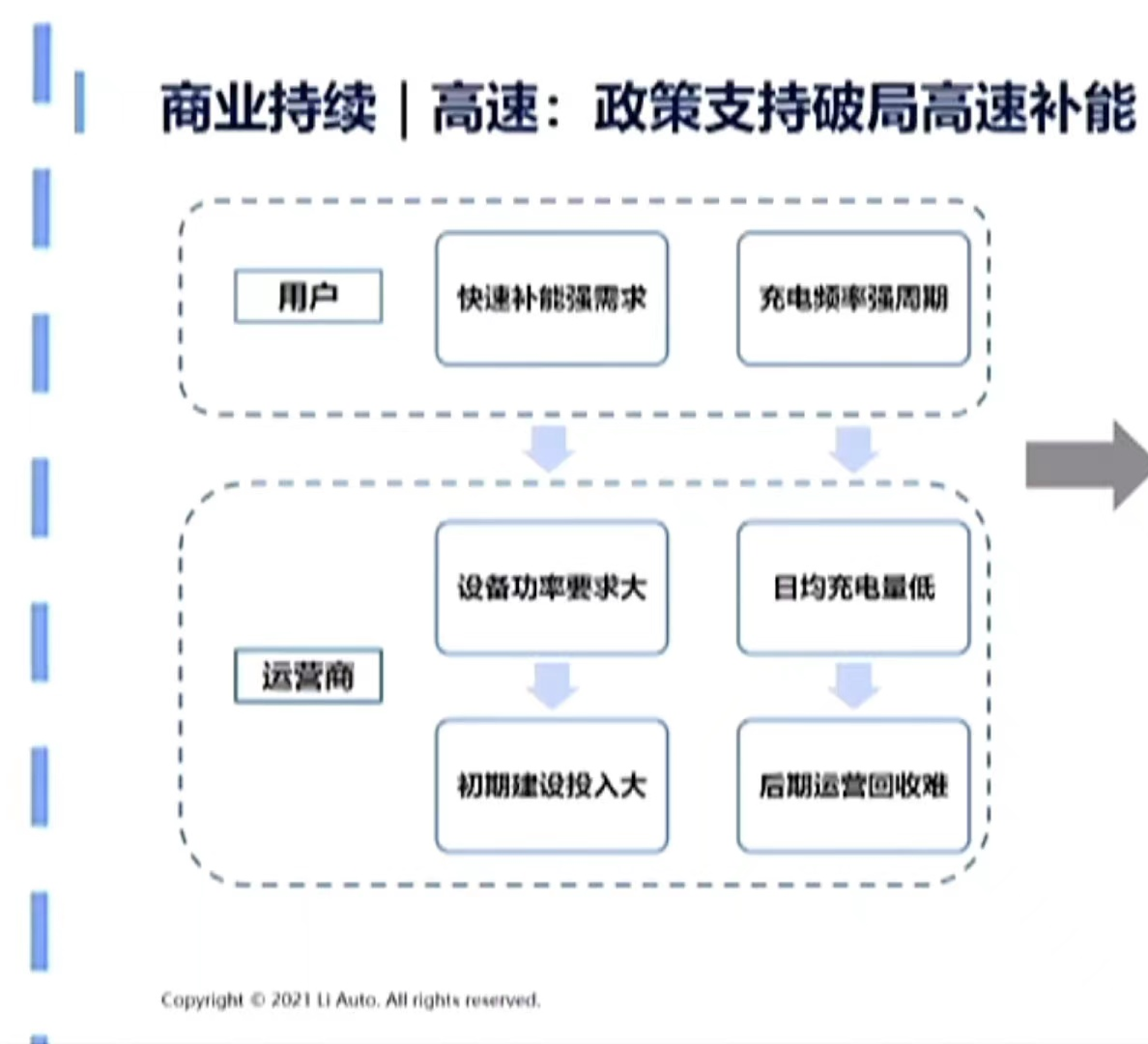 李想理想汽车规划