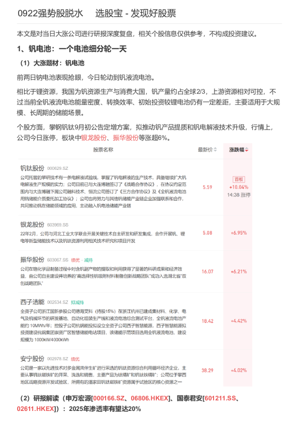 0922强势股