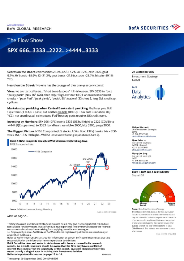 The Flow Show：SPX 666...3333...2222...>444...3333