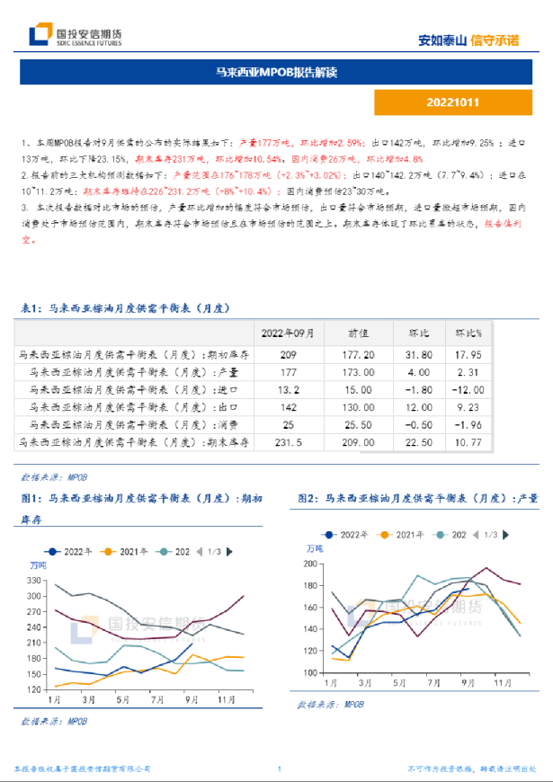 马来西亚MPOB报告解读