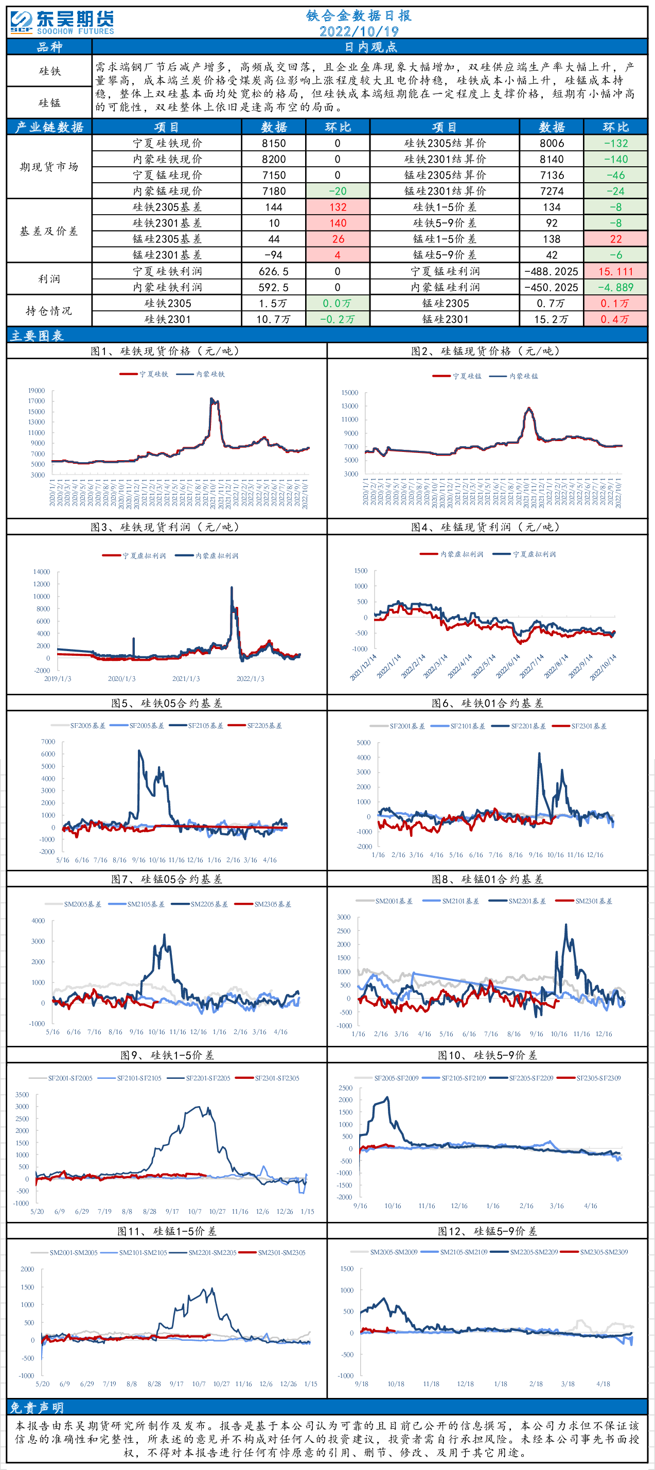 铁合金数据日报