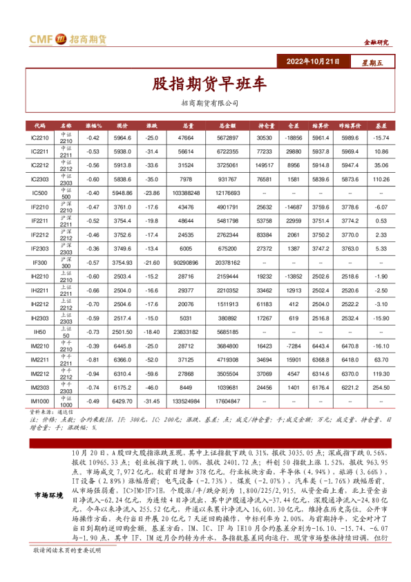 股指期货早班车