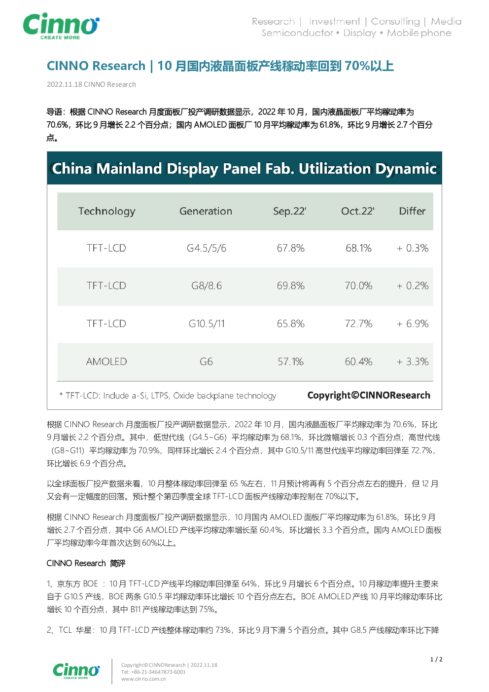 10月国内液晶面板产线稼动率回到70%以上