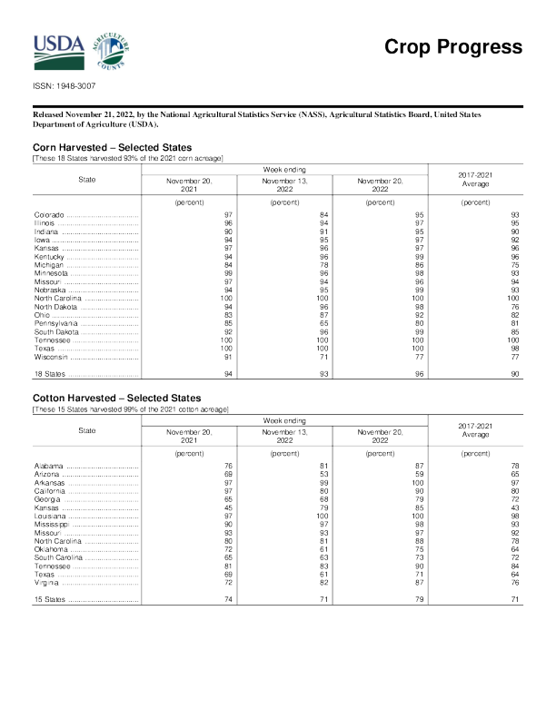 美国农业部作物进展 2022.11.21