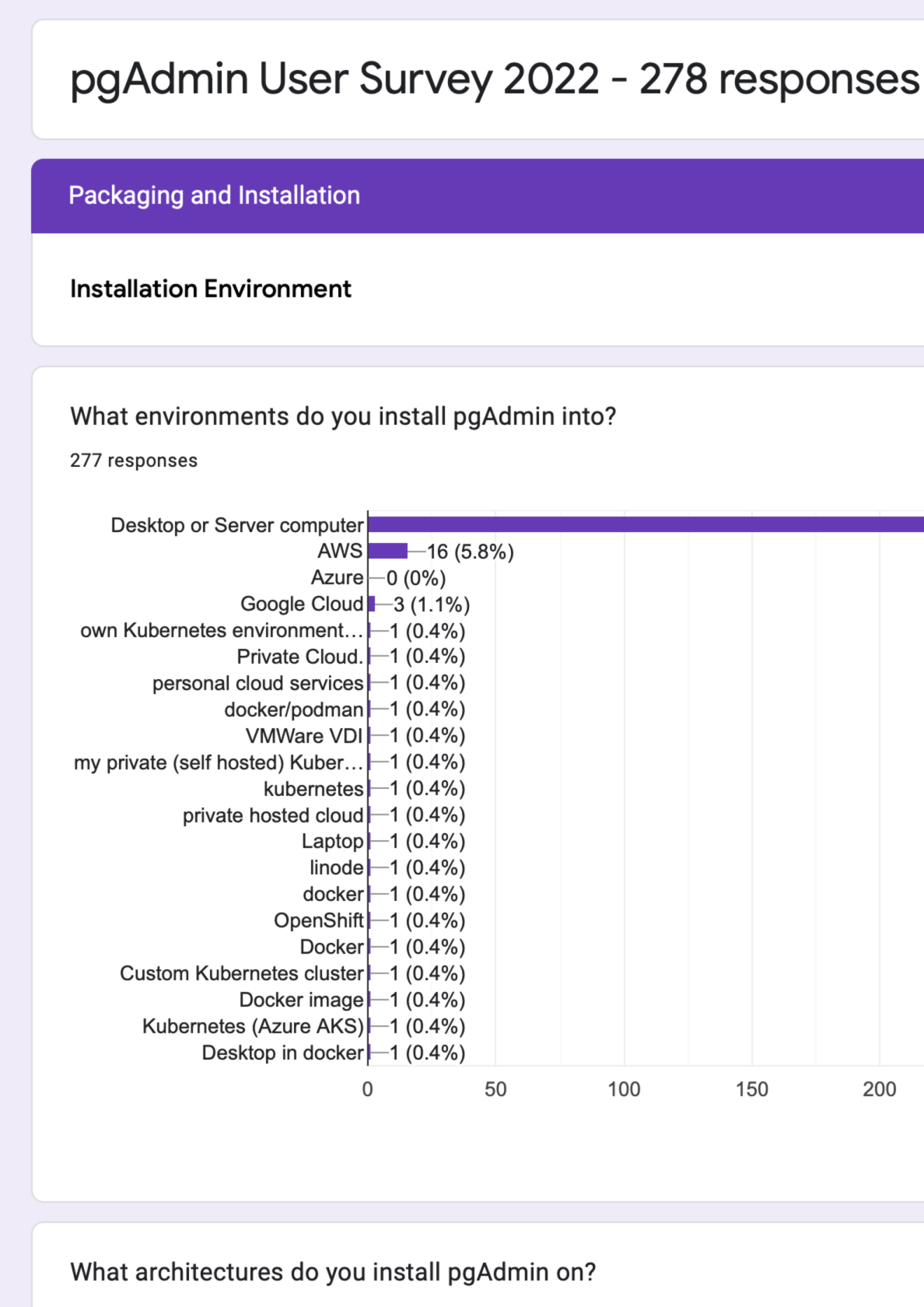 pgAdmin User Survey 2022