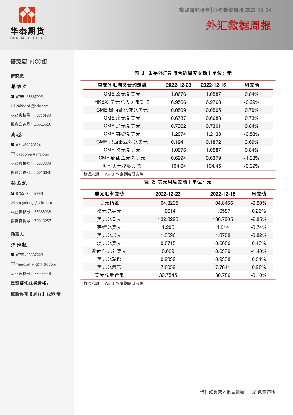 2022 12 24 蔡劭立、高聪、孙玉龙、汪雅航 华泰期货 南