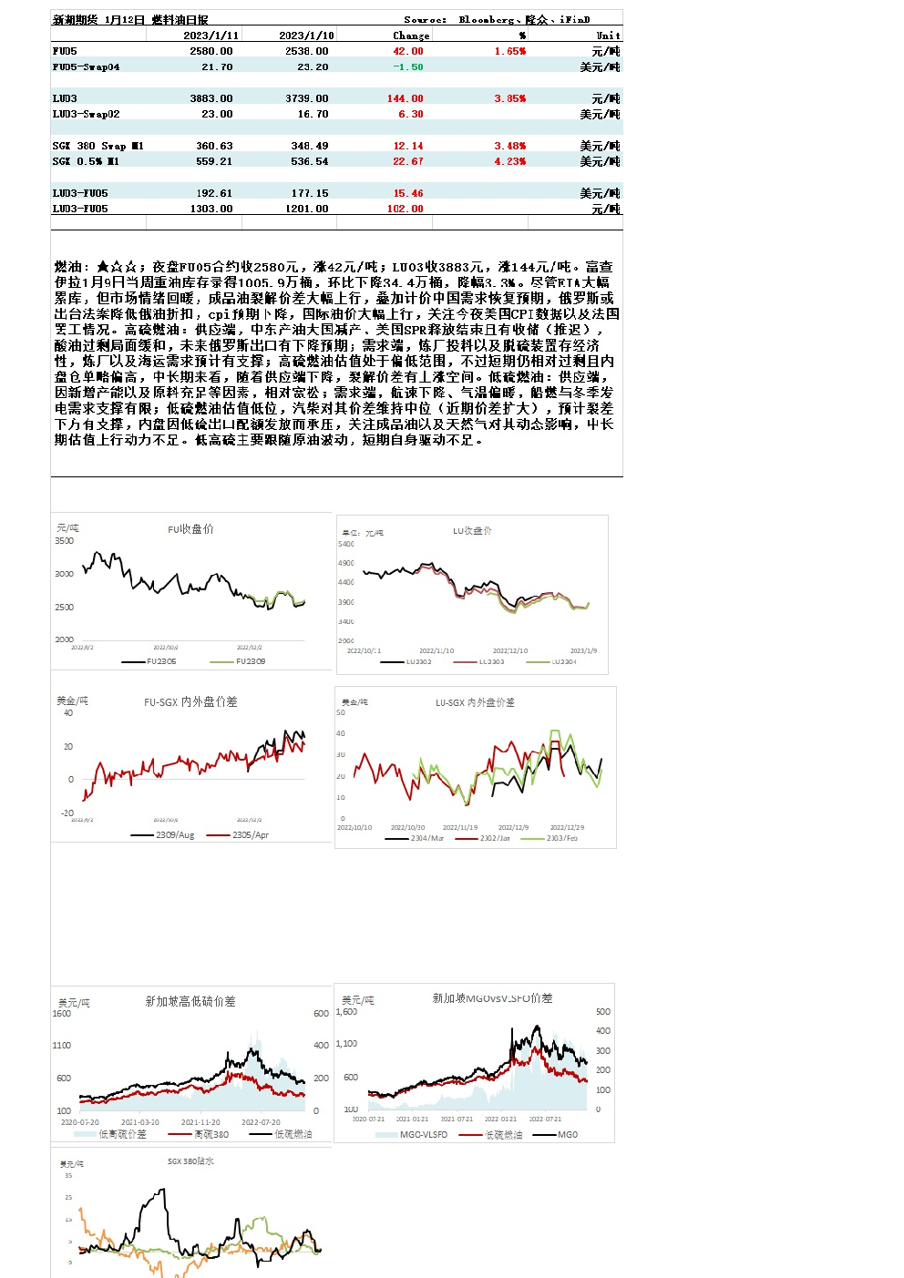 2023-01-12 薛扬名 新湖期货 李***