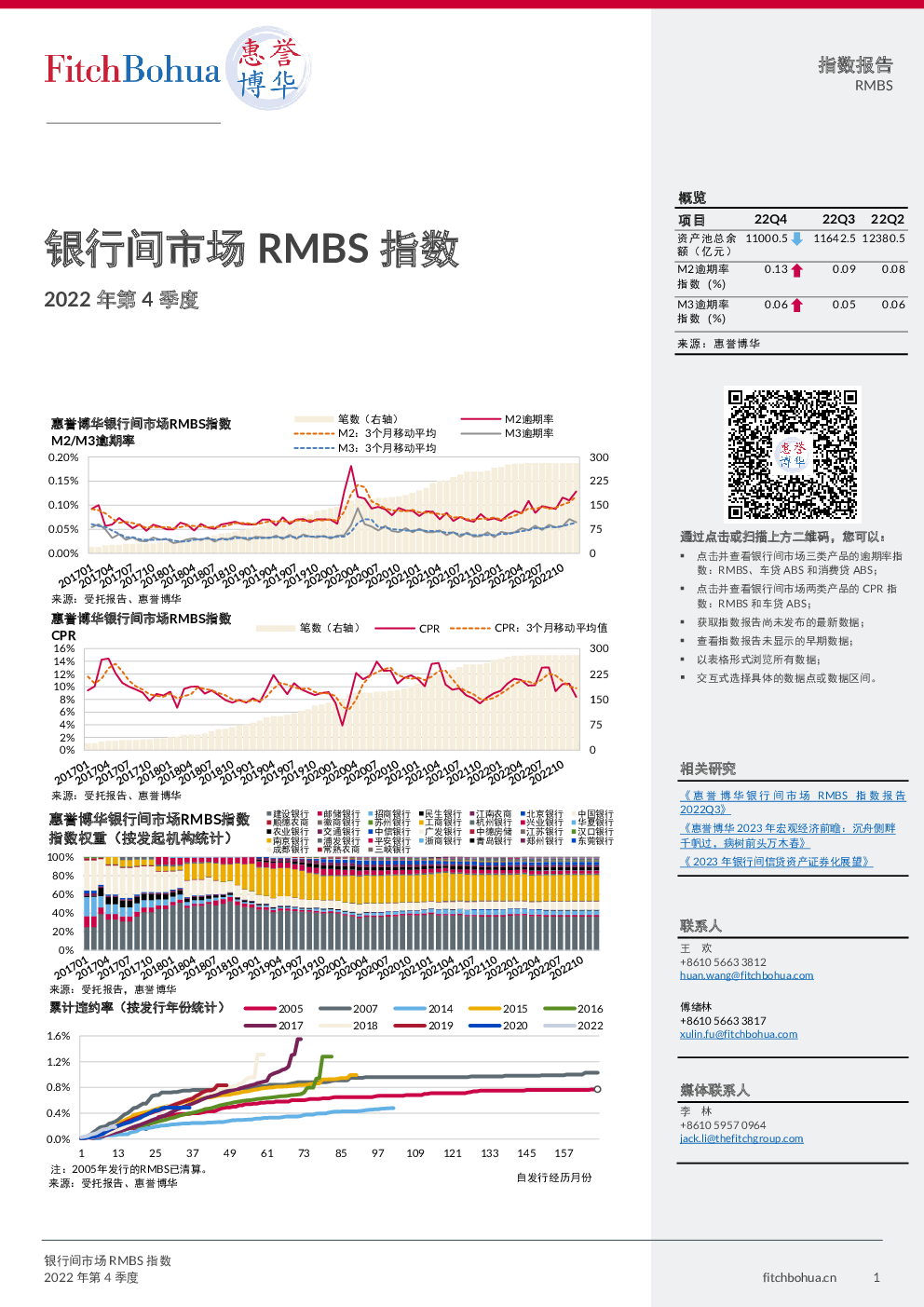 2022Q4银行间市场RMBS指数报告