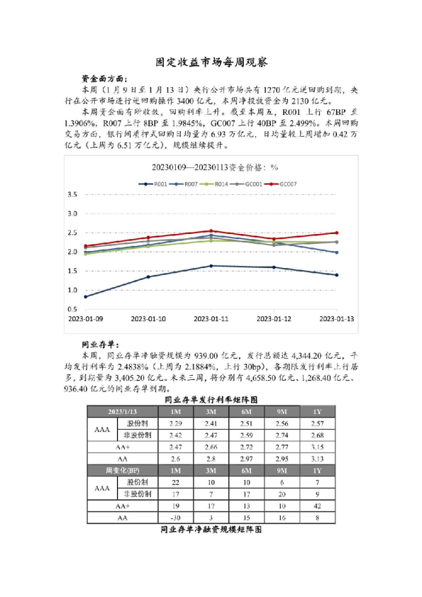固定收益市场每周观察