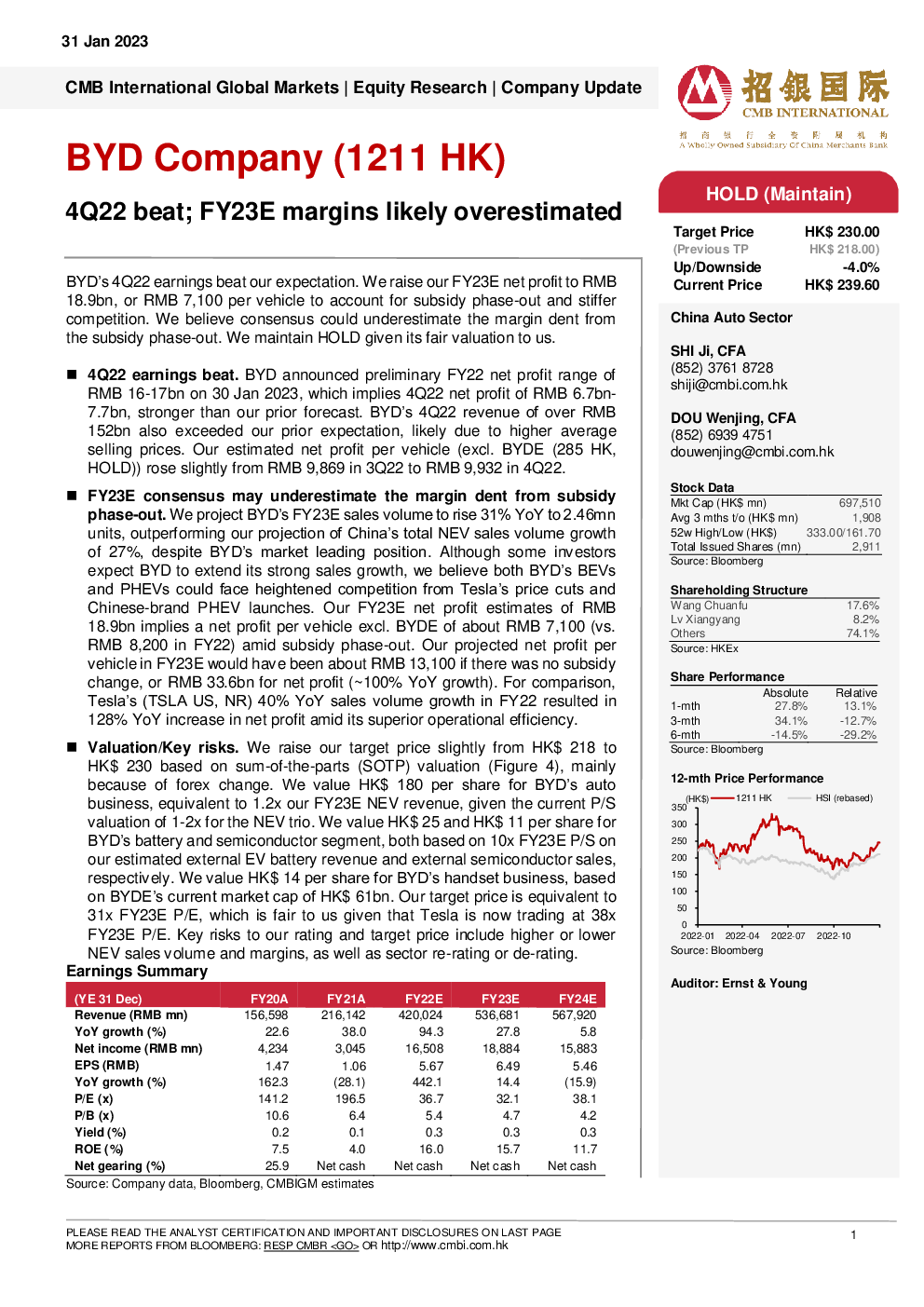 4Q22节拍;FY23E利润率可能被高估