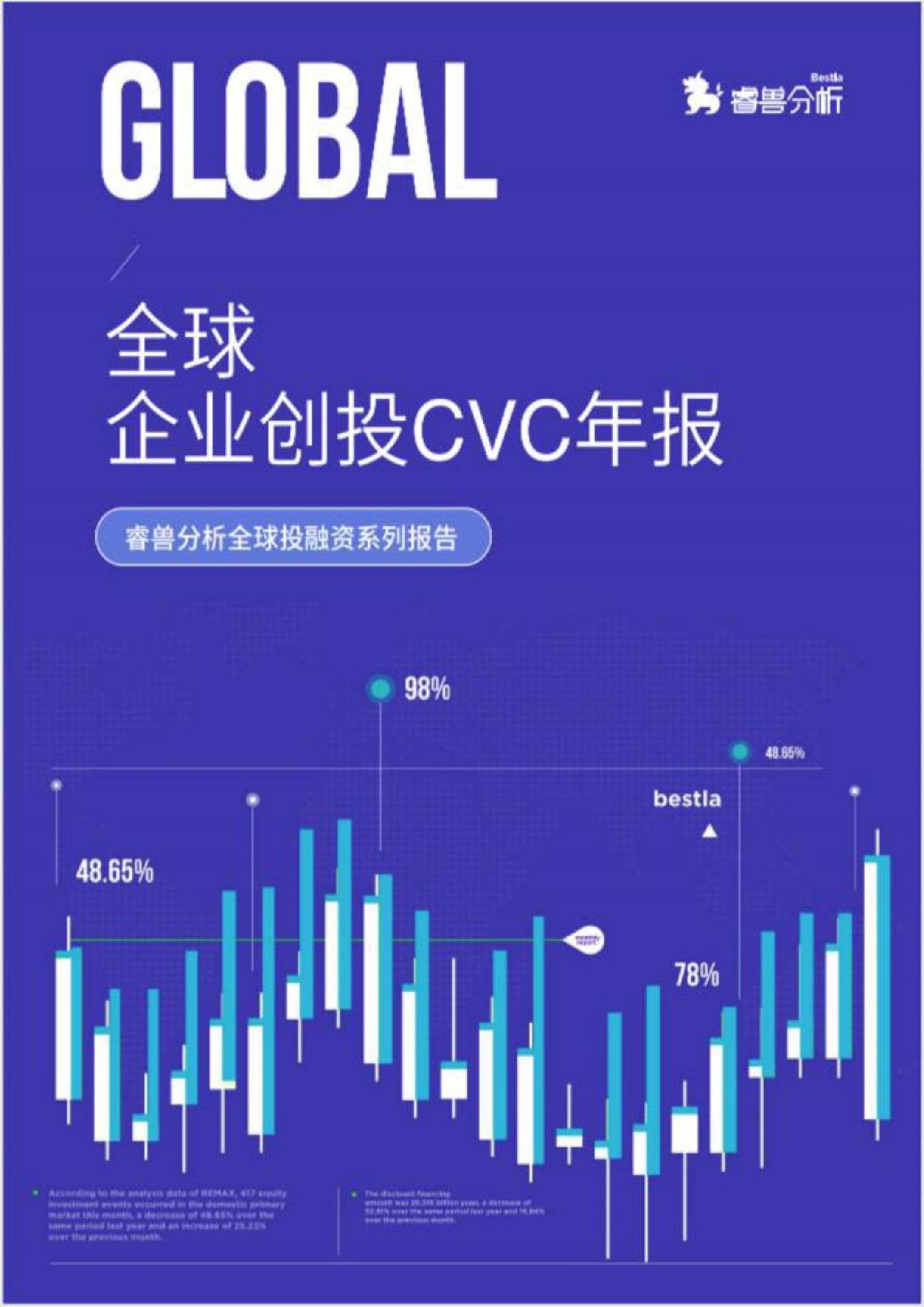 2022年全球企业创投CVC年报
