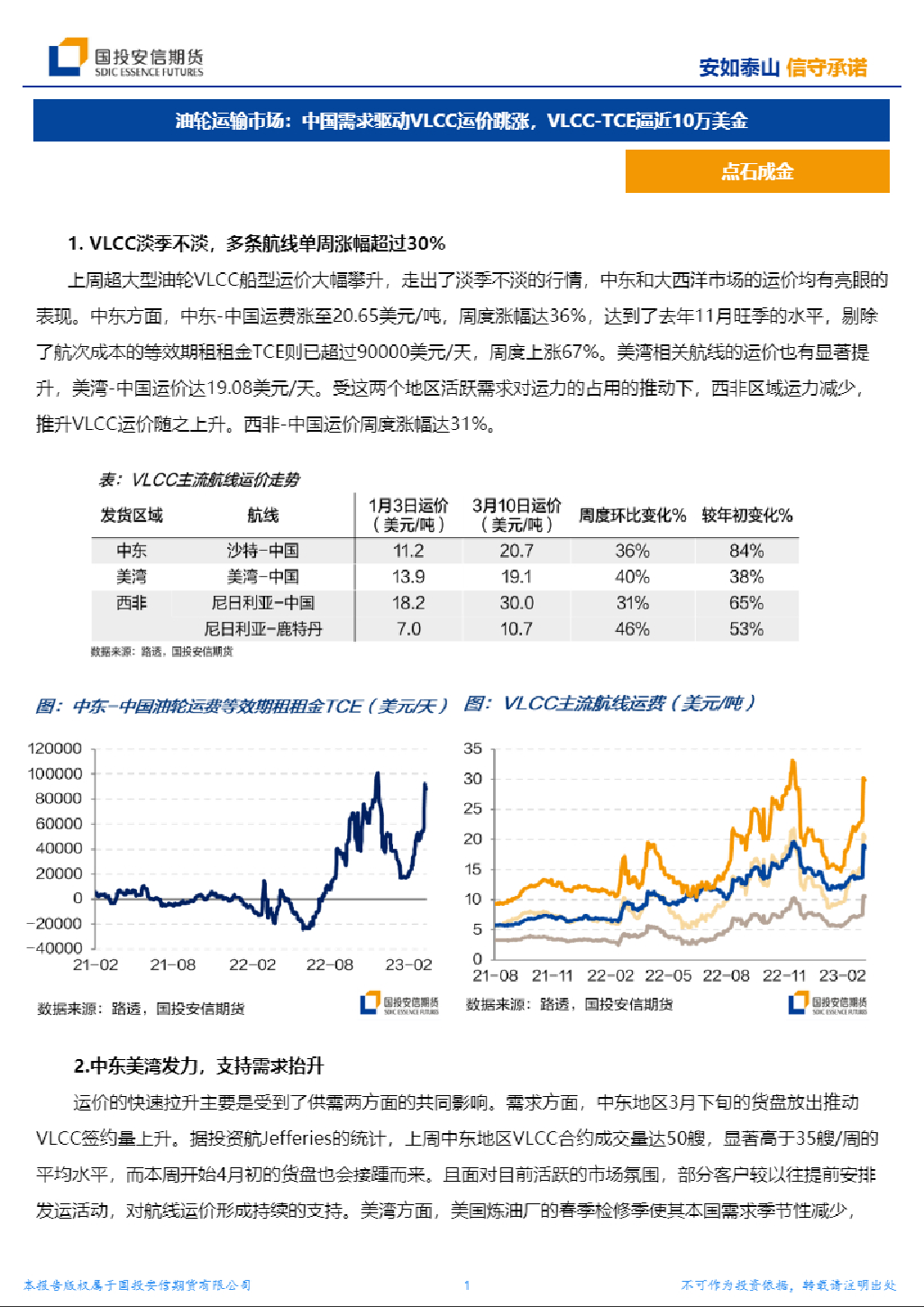 油轮运输市场：中国需求驱动VLCC运价跳涨，VLCC-TCE逼近10万美金