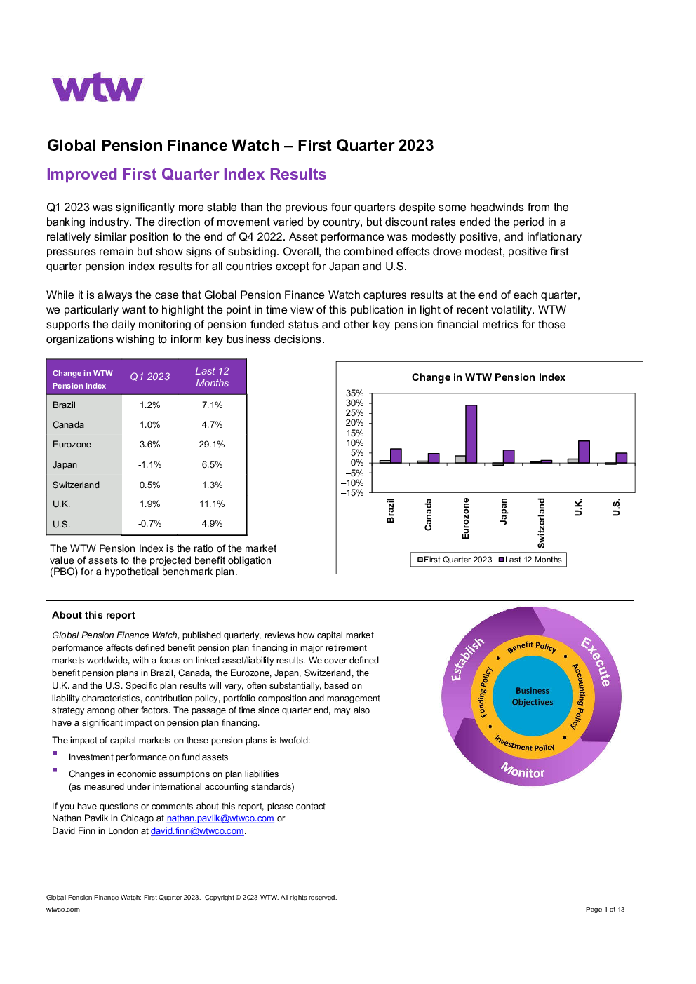全球养老金金融观察：2023年第一季度（英）