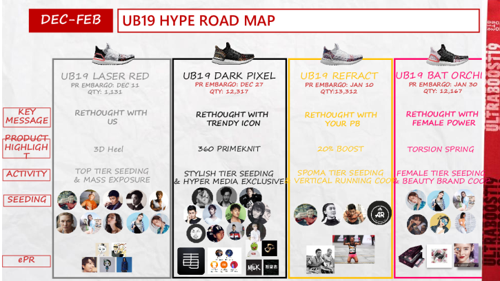 UB19 HYPE BRAND COMM PLAN _ HYPE 品牌营销方案
