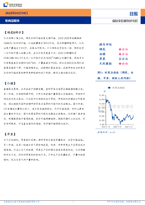 软商品板块日报