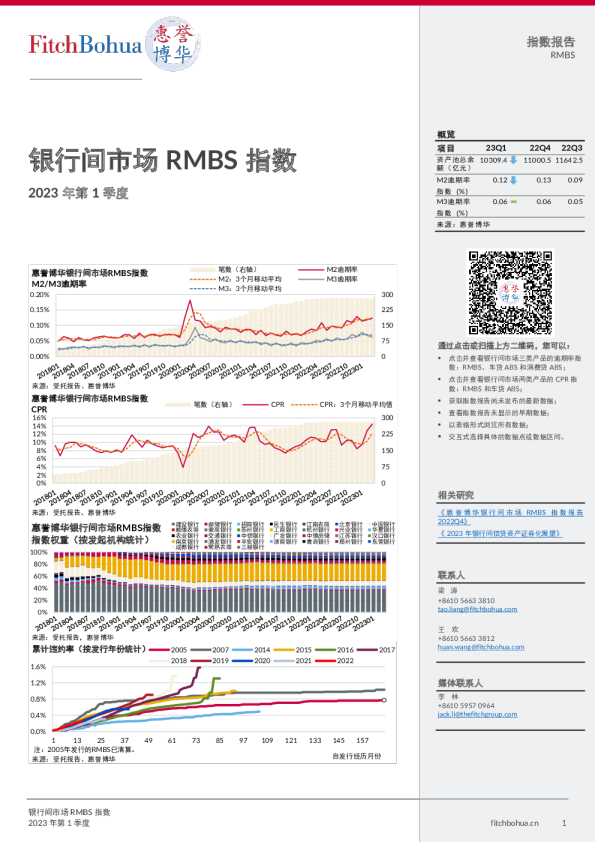 银行间市场RMBS指数报告2023Q1