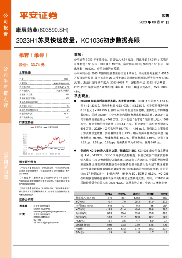 2023H1苏灵快速放量，KC1036初步数据亮眼