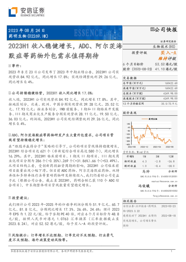 2023H1收入稳健增长，ADC、阿尔茨海默症等药物外包需求值得期待