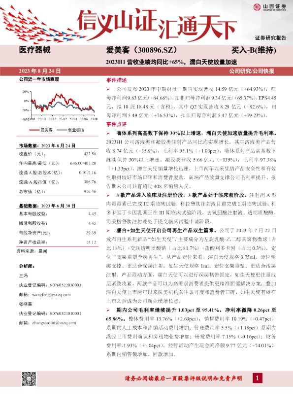 2023H1营收业绩均同比+65%，濡白天使放量加速