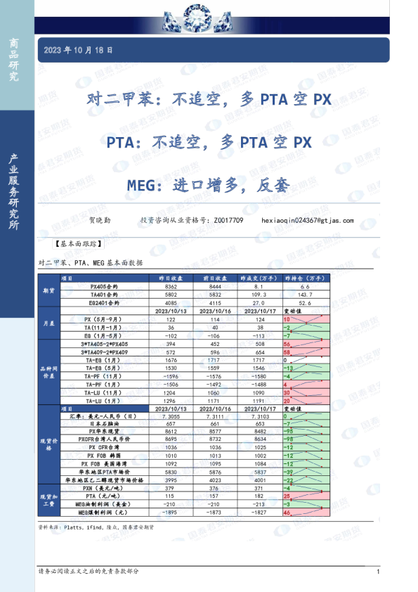 对二甲苯：不追空，多PTA空PX PTA：不追空，多PTA空PX MEG：进口增多，反套