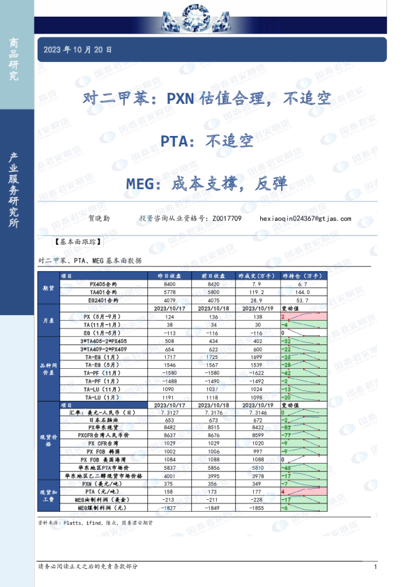 对二甲苯：PXN估值合理，不追空 PTA：不追空 MEG：成本支撑，反弹