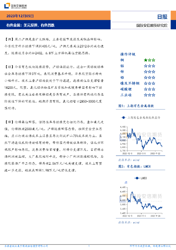 有色金属：美元反弹，有色普跌