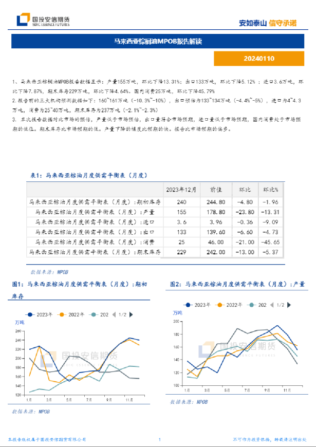 马来西亚棕榈油MPOB报告解读