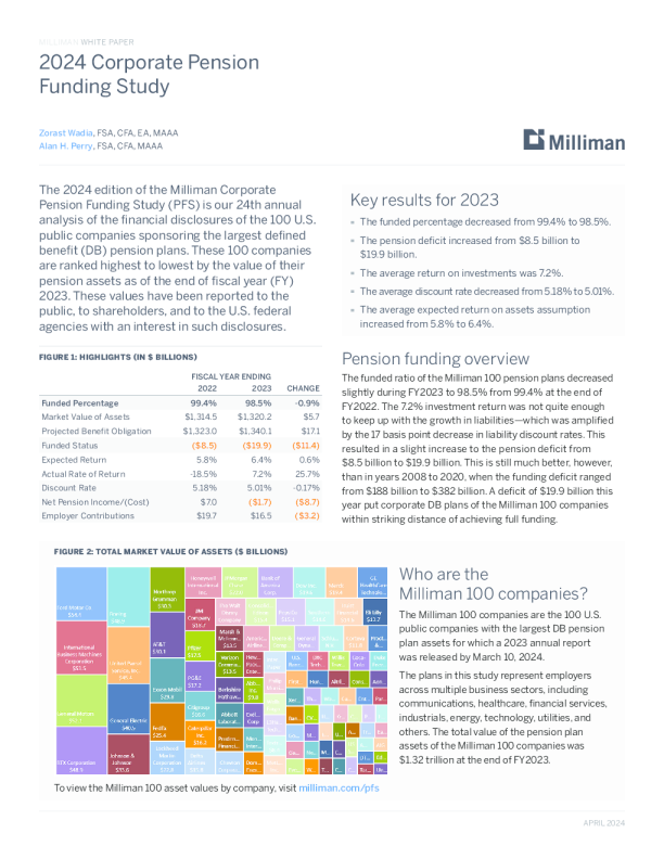 2024年企业养老金融资研究