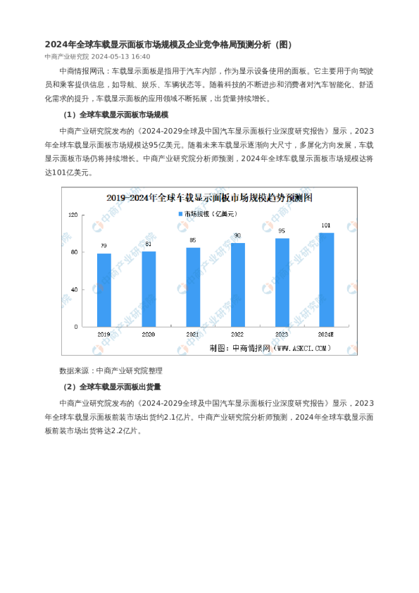 2024年全球车载显示面板市场规模及企业竞争格局预测分析(图)